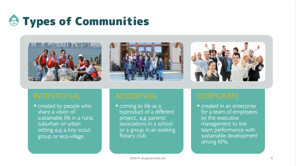 Create Community – ARK